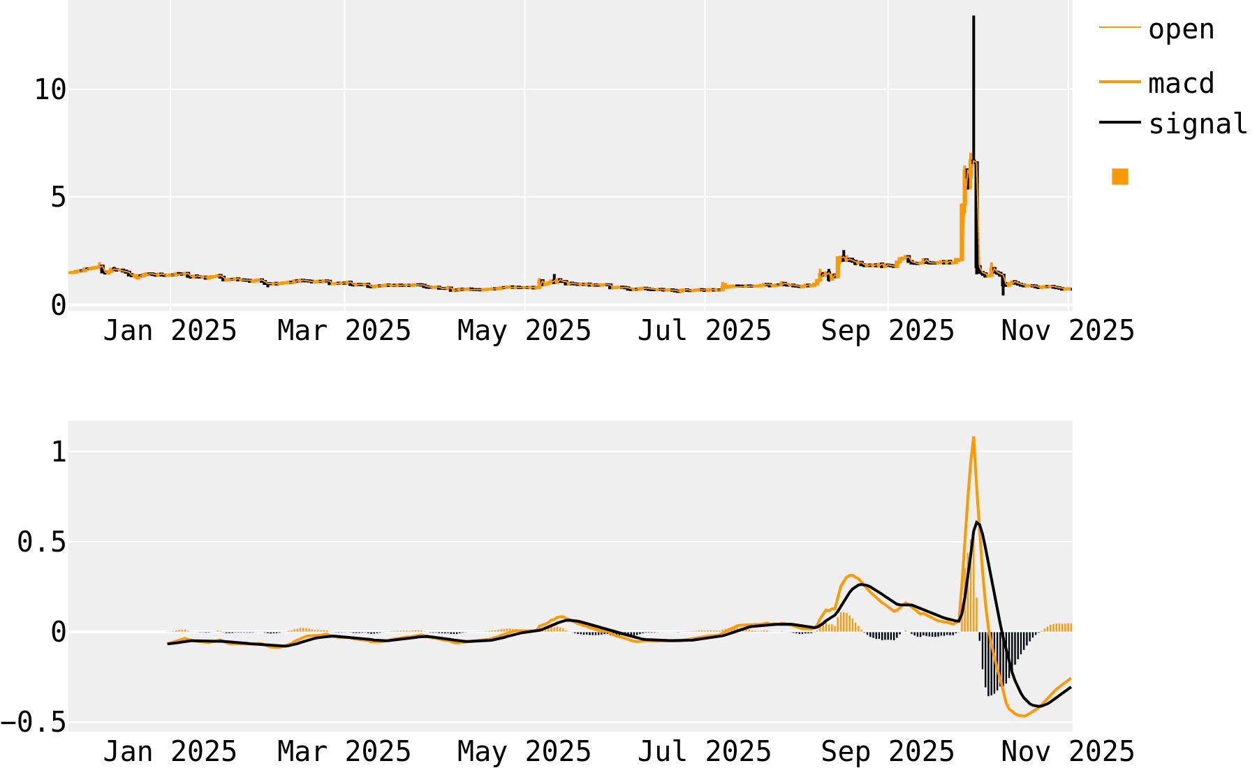Alpine F1 Team Fan Token MACD