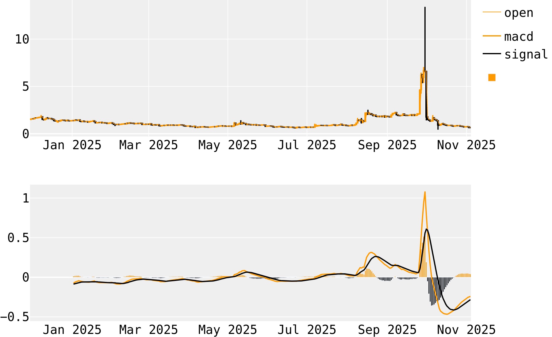 Alpine F1 Team Fan Token MACD