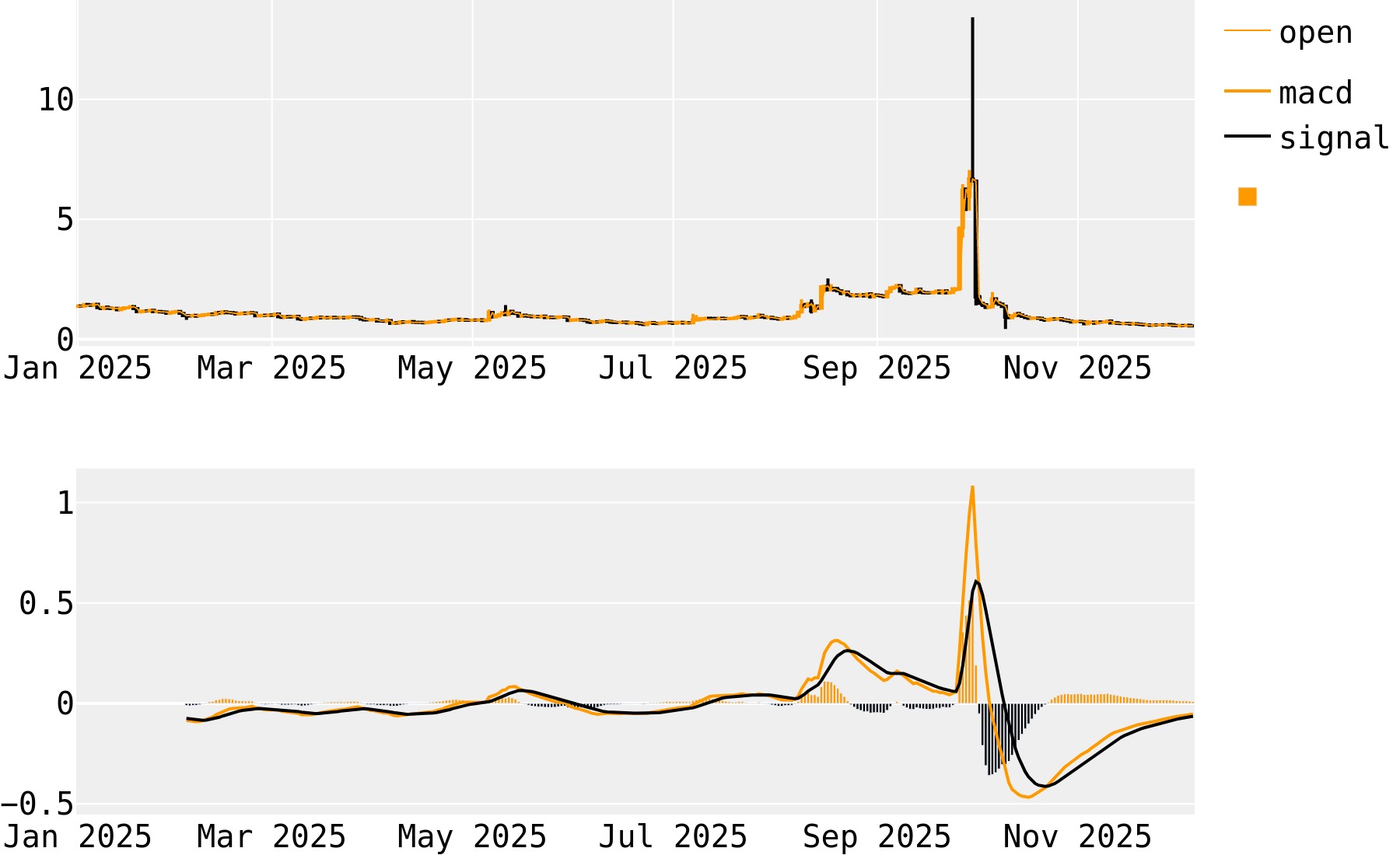 Alpine F1 Team Fan Token MACD
