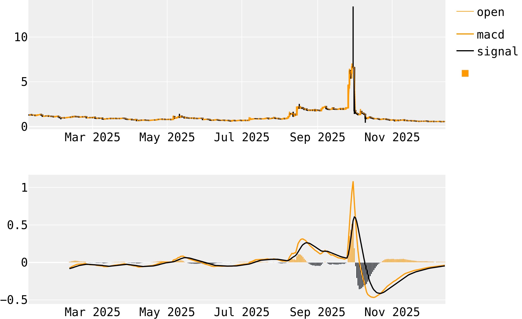 Alpine F1 Team Fan Token MACD