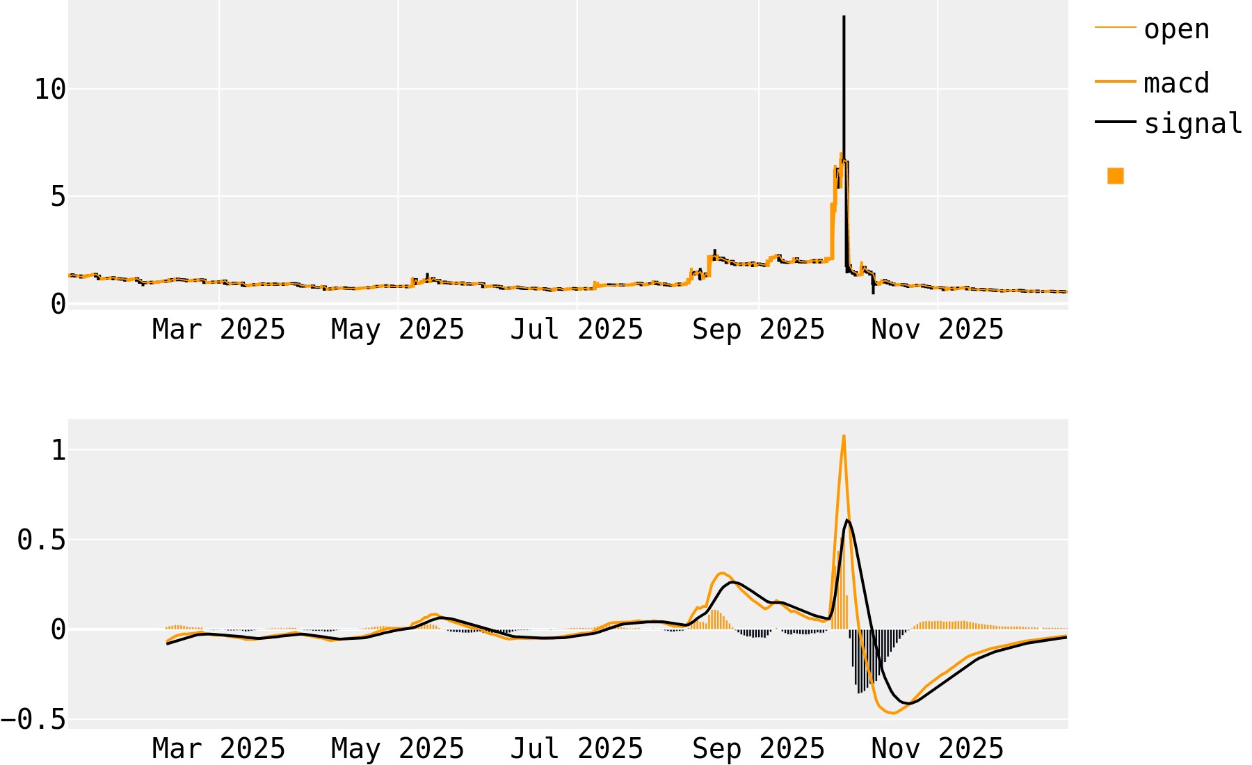 Alpine F1 Team Fan Token SMA