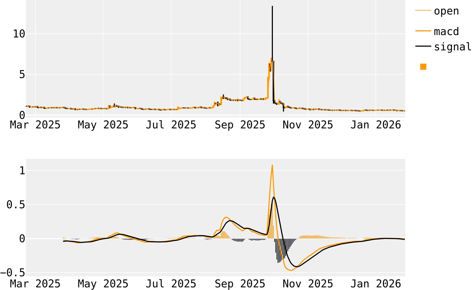 Alpine F1 Team Fan Token MACD