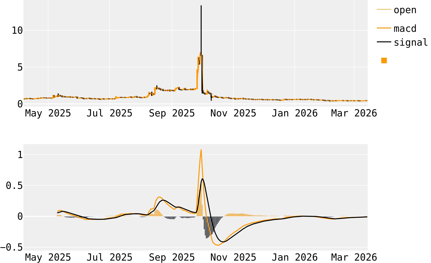 Alpine F1 Team Fan Token MACD