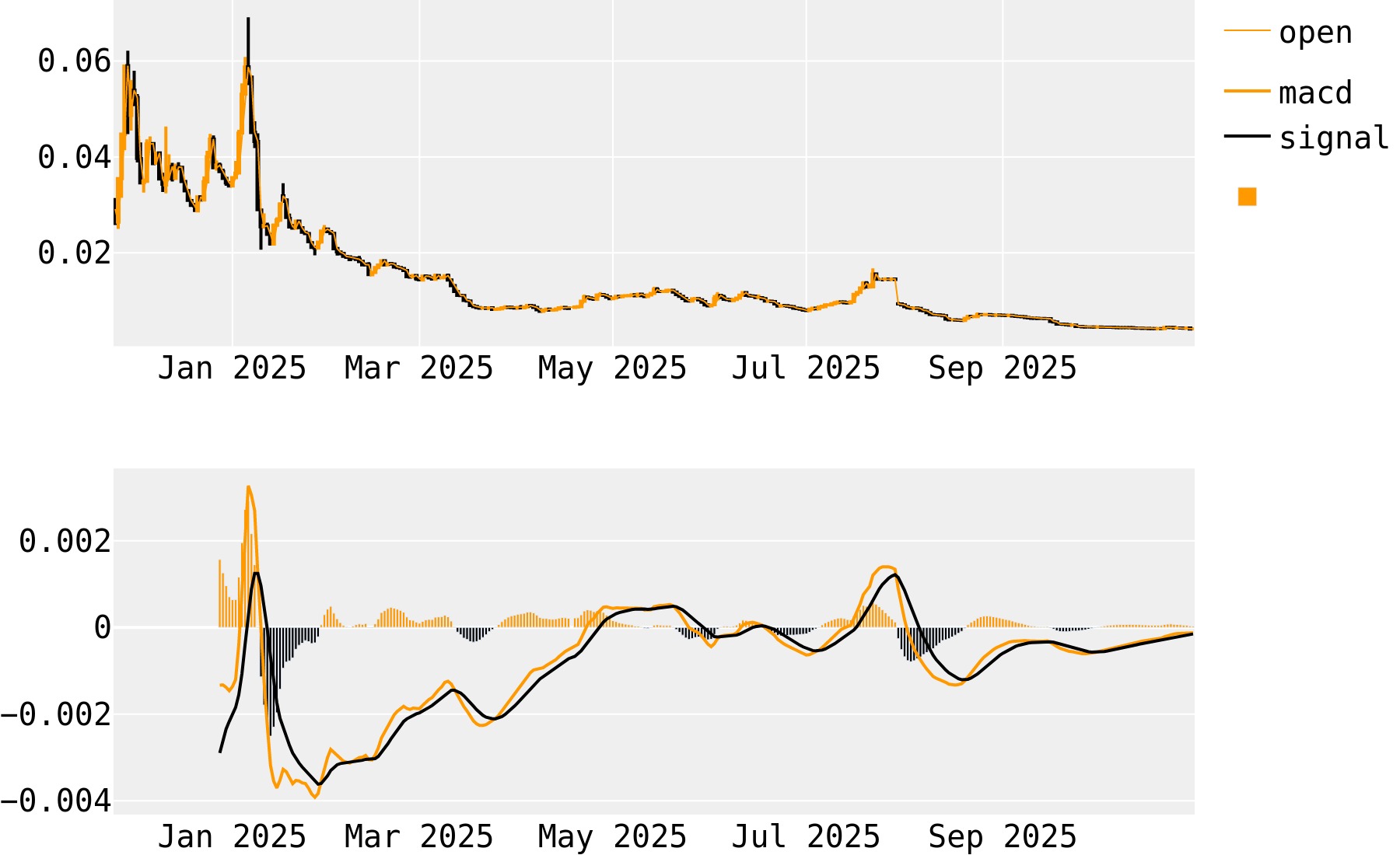 Altered State Machine MACD