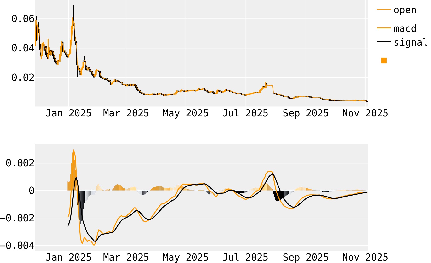 Altered State Machine MACD