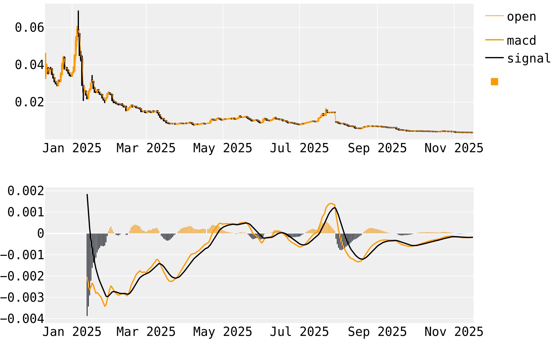 Altered State Machine MACD