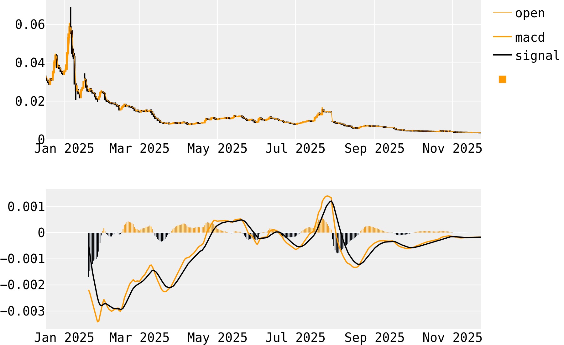 Altered State Machine MACD