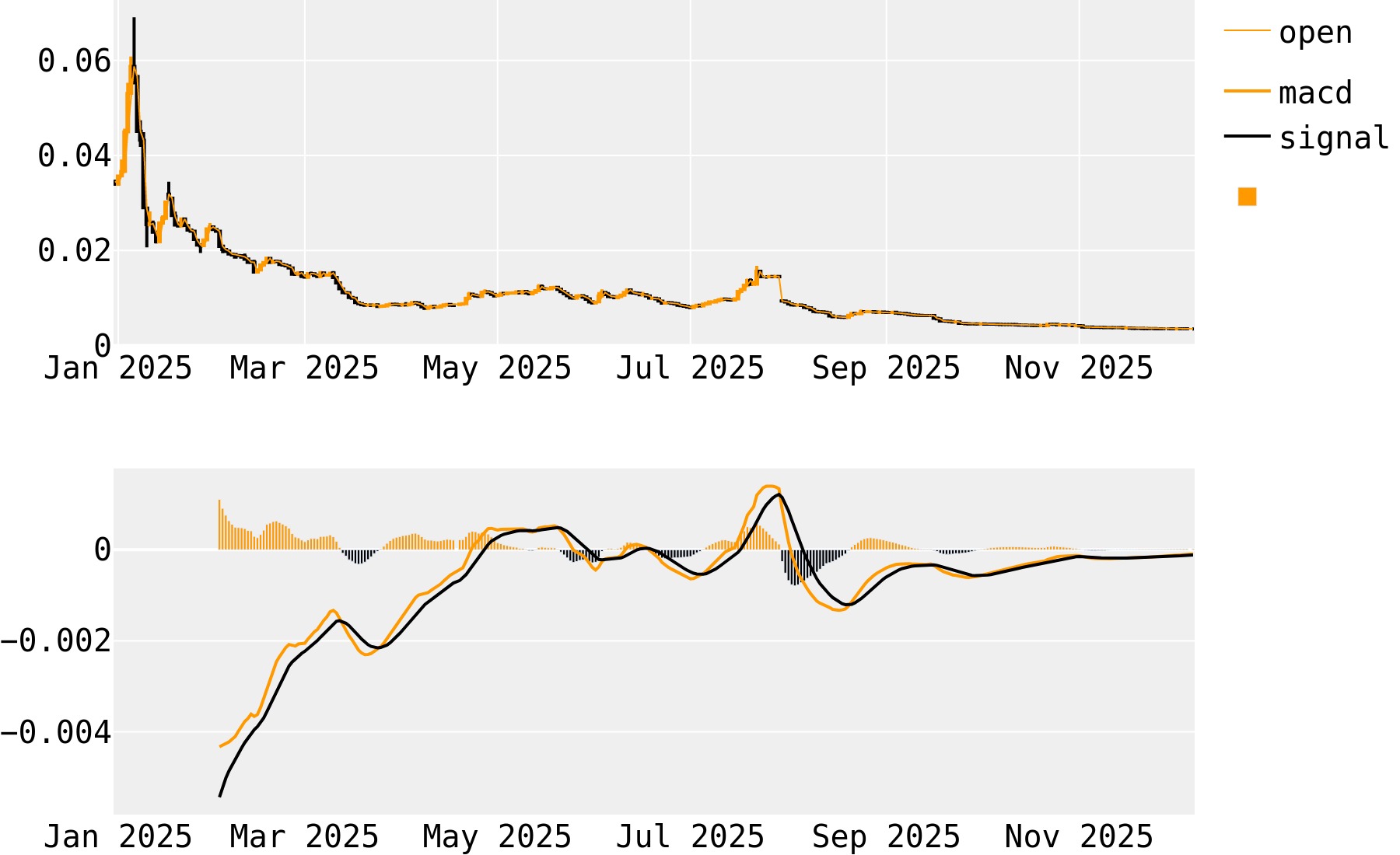 Altered State Machine MACD
