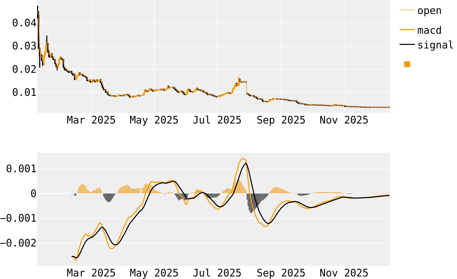 Altered State Machine MACD