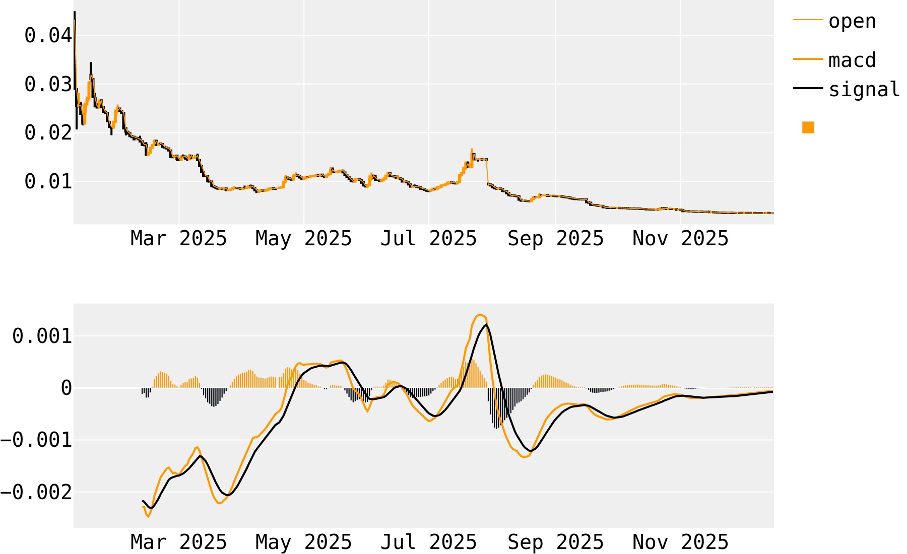 Altered State Machine SMA