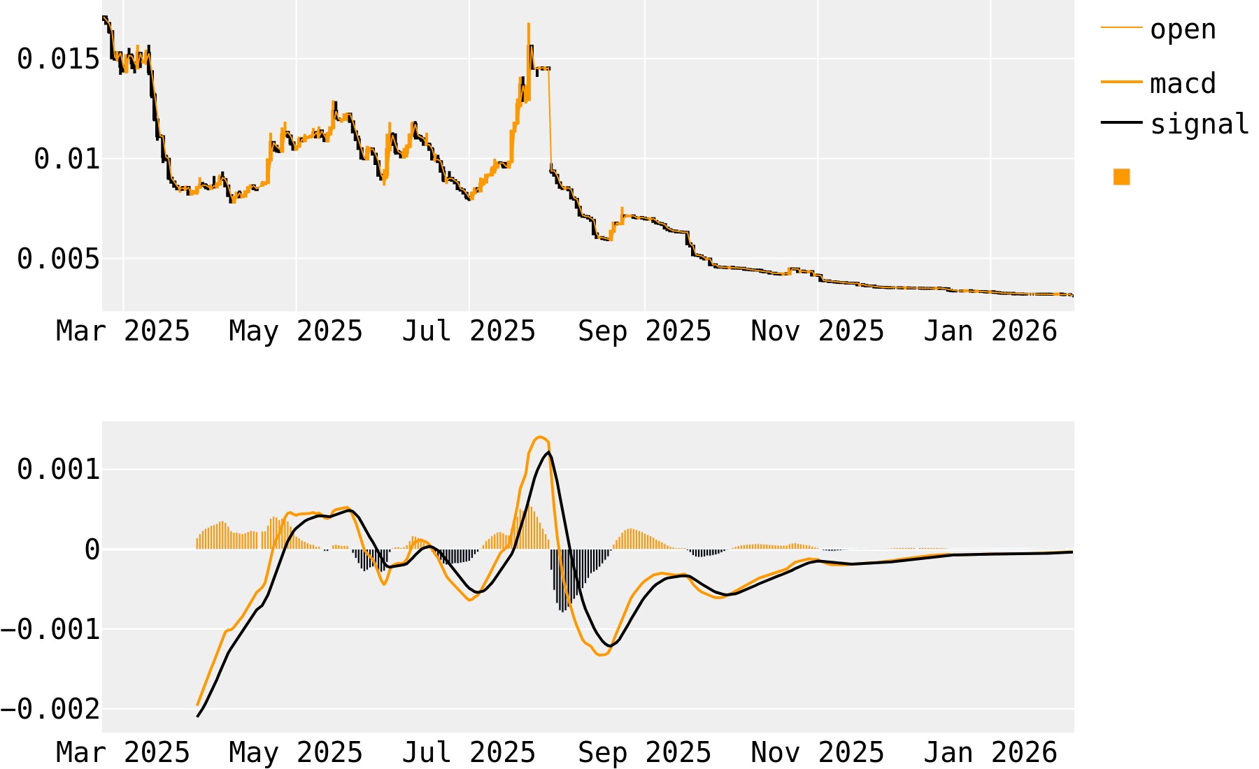 Altered State Machine SMA
