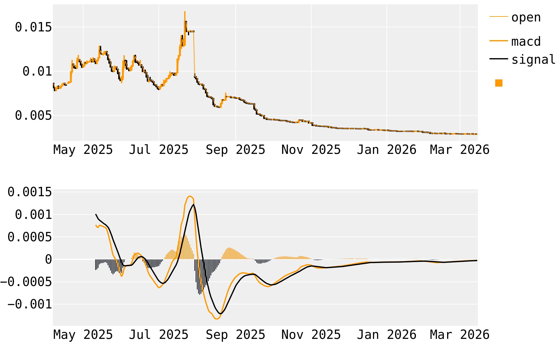 Altered State Machine MACD