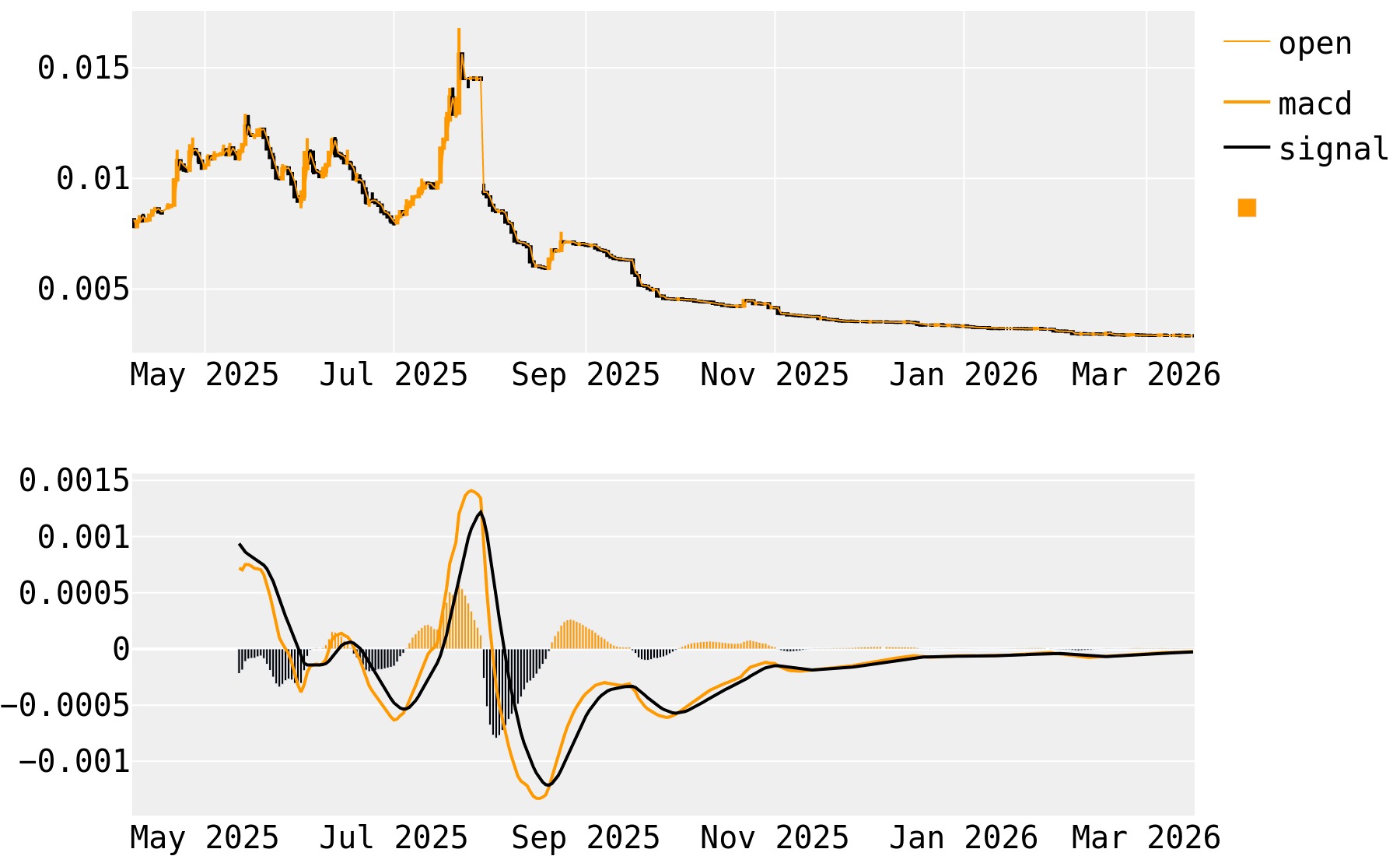 Altered State Machine SMA