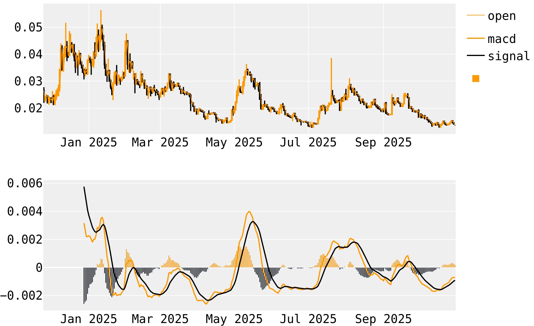 AMATERASU OMIKAMI MACD