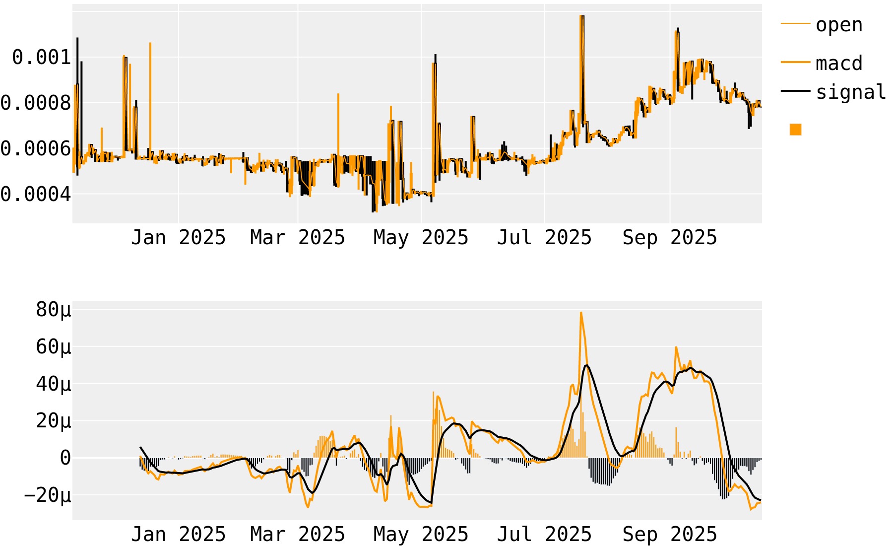 AmberCoin MACD