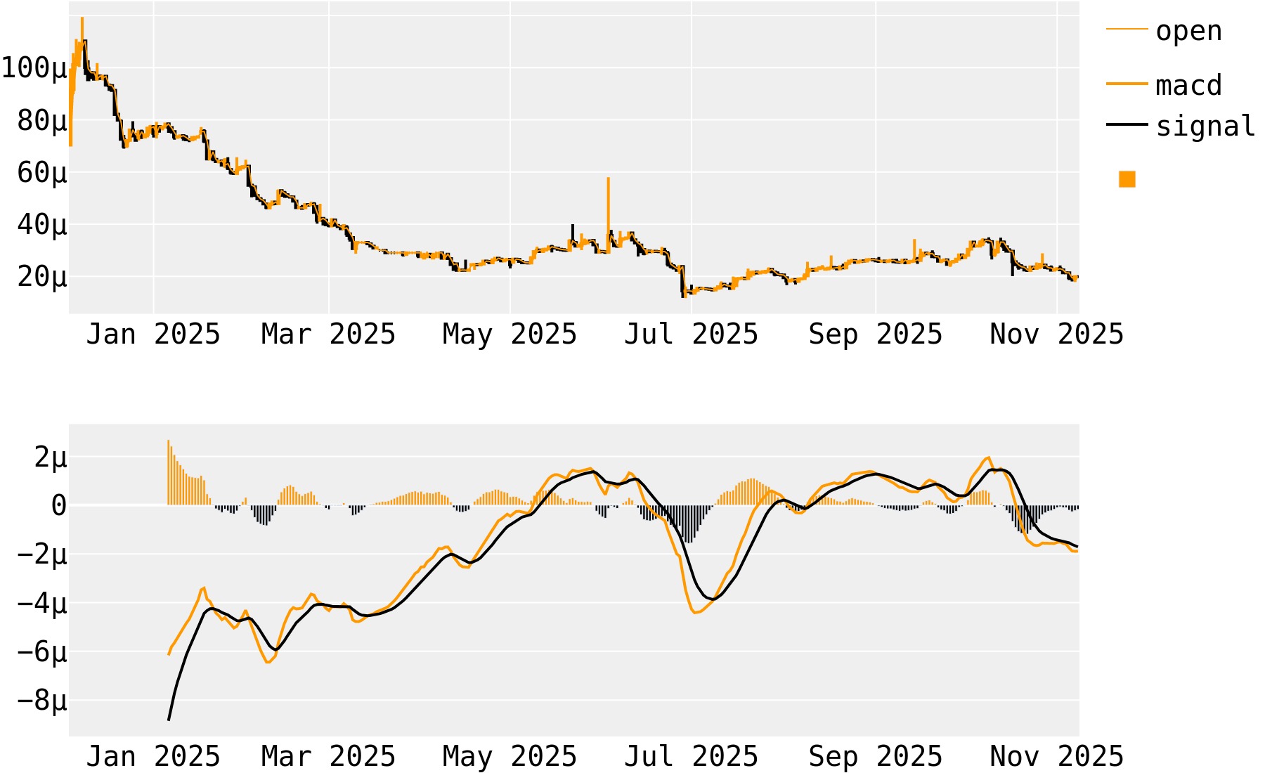 Animal Concerts MACD