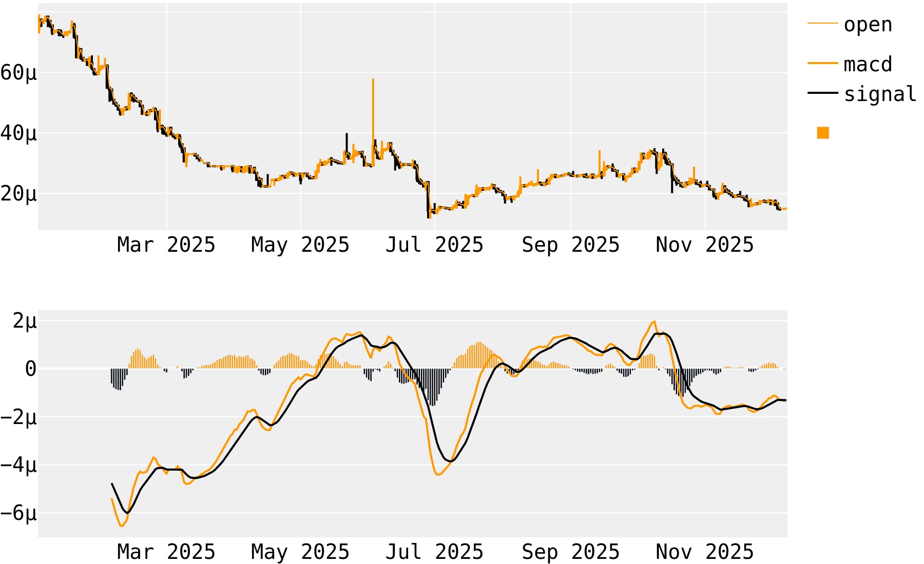 Animal Concerts MACD