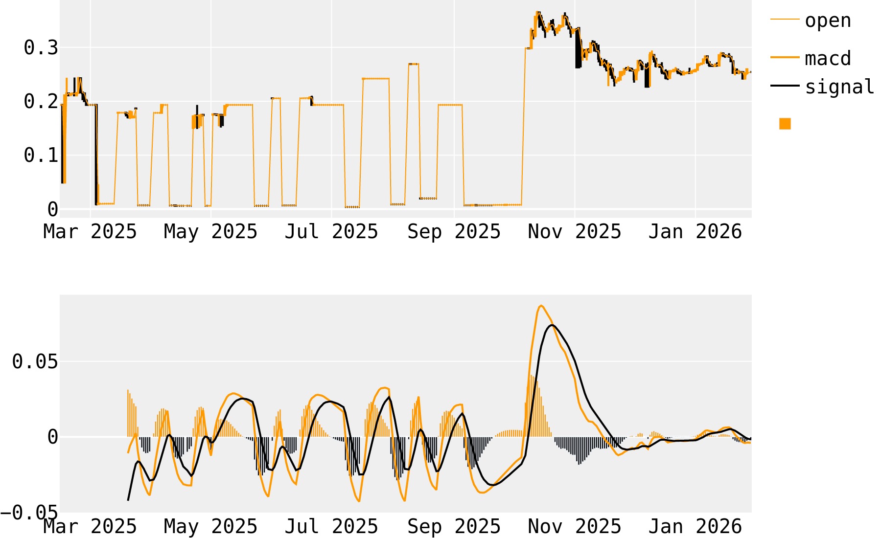 AntiMatter MACD