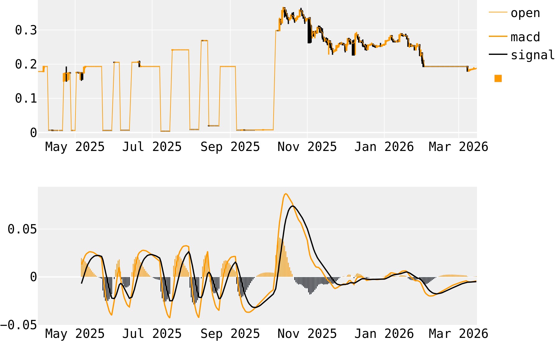 AntiMatter MACD