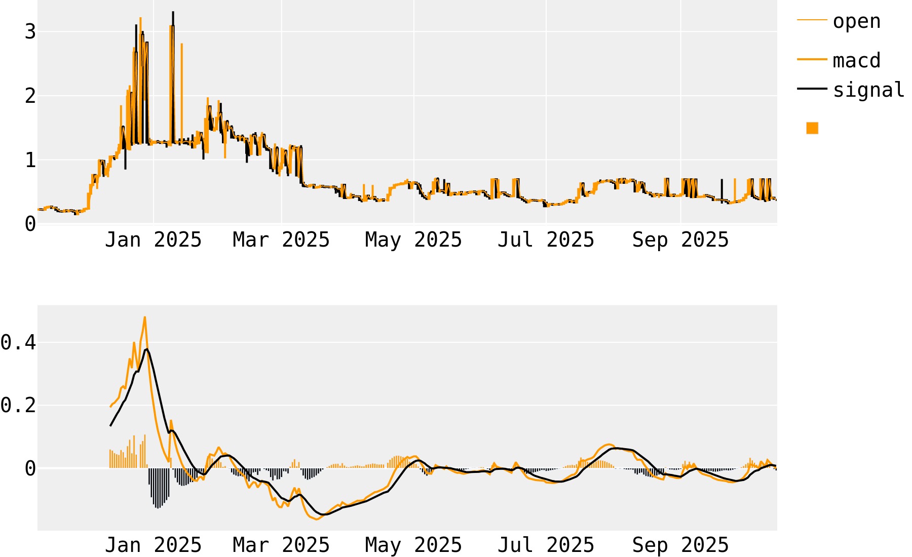 APWine MACD