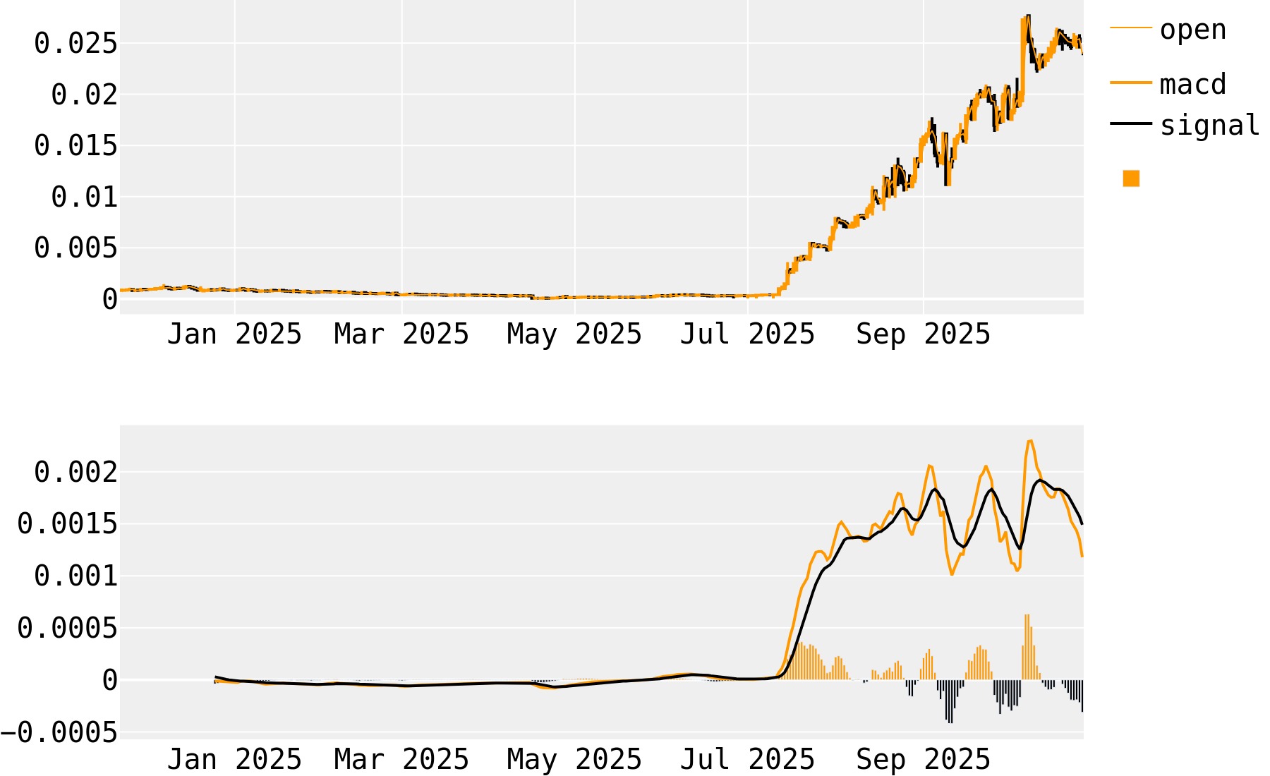 ARCS MACD