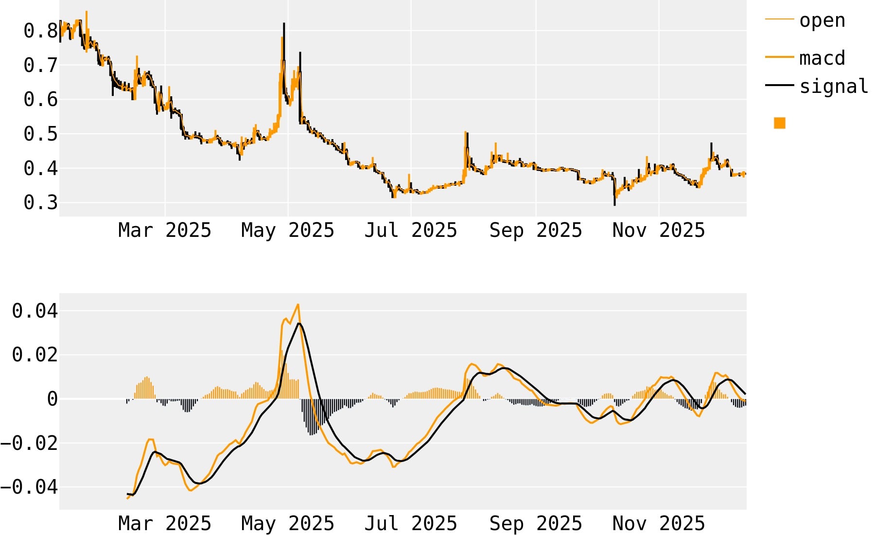 Arsenal Fan Token SMA