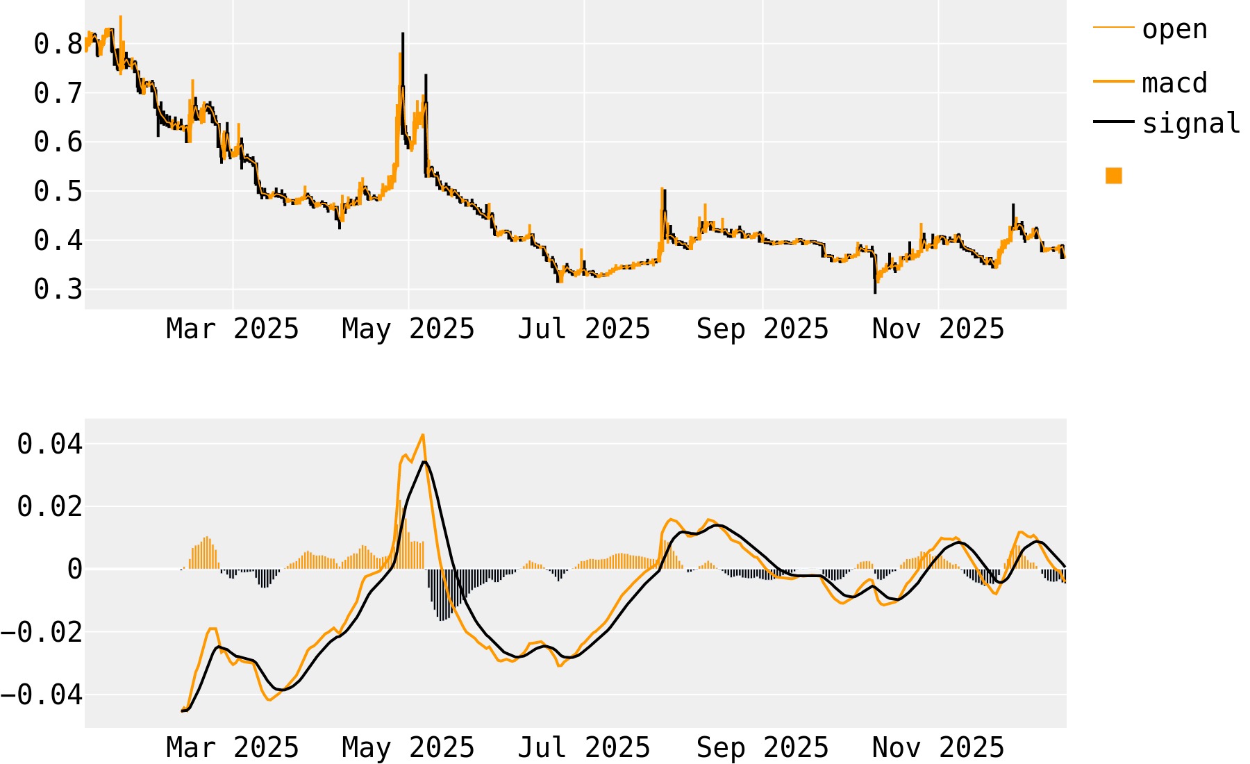Arsenal Fan Token SMA