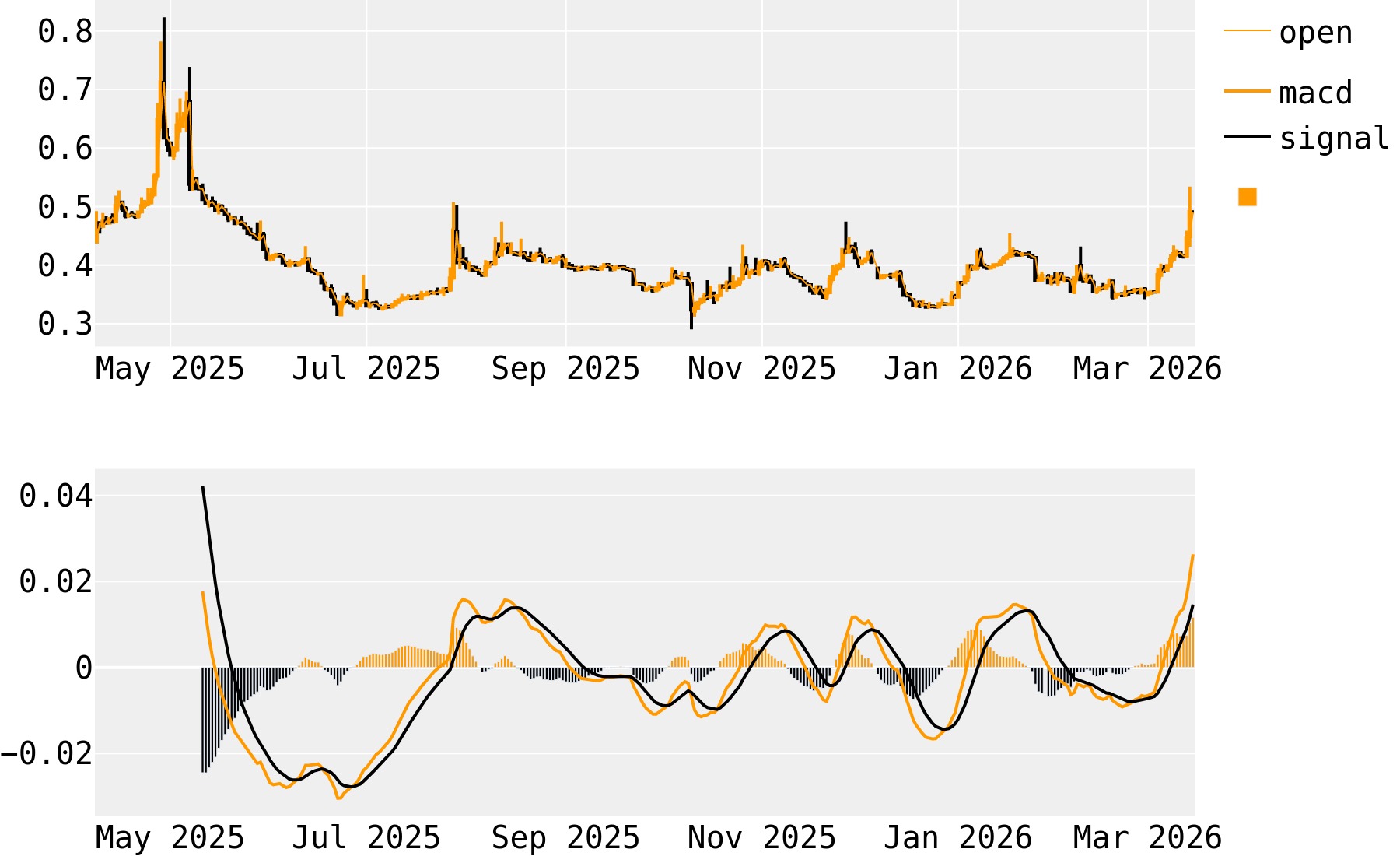 Arsenal Fan Token SMA