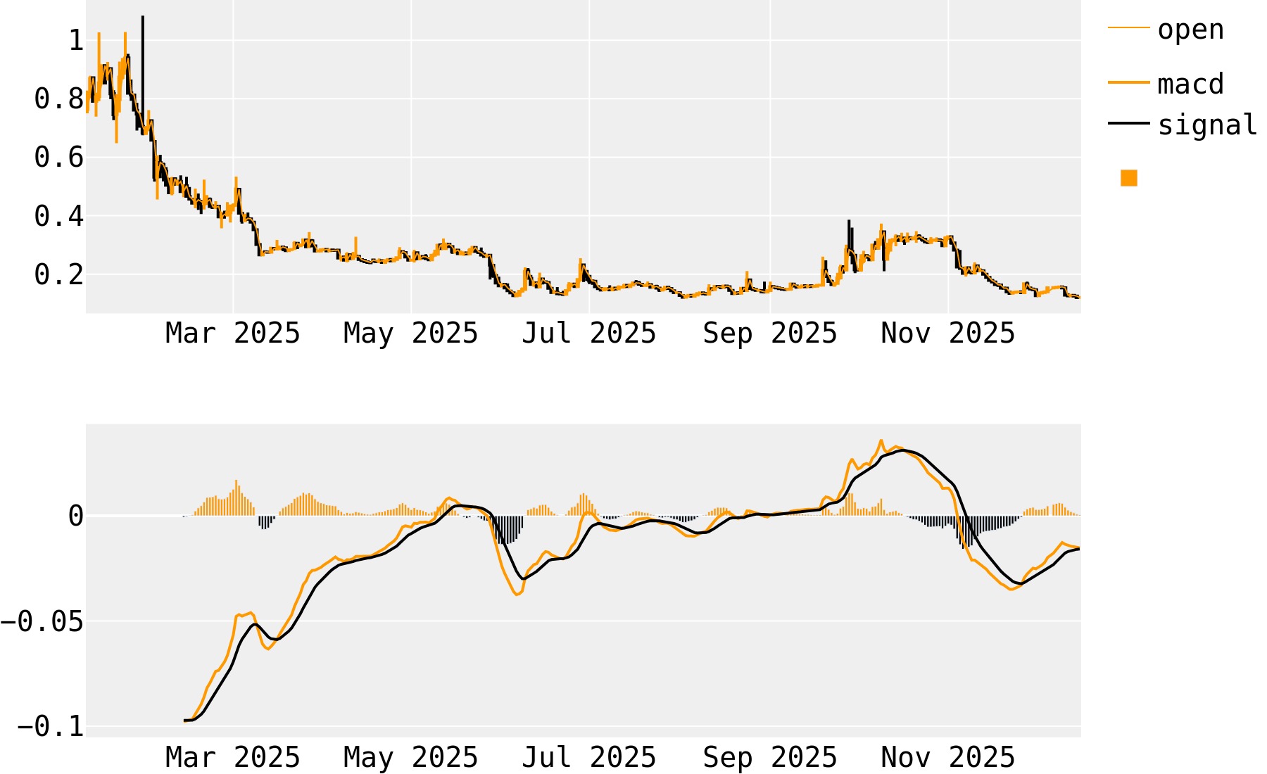 Artyfact Metaverse SMA