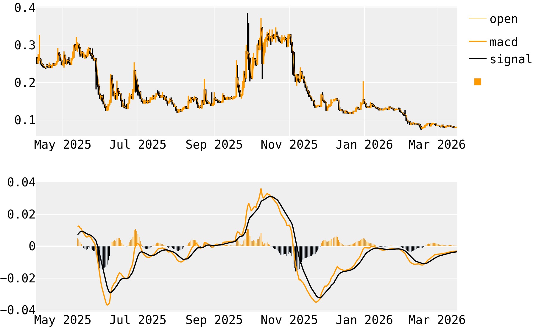 Artyfact Metaverse SMA