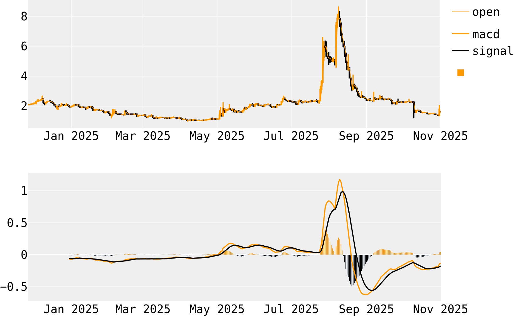 AS Roma Fan Token SMA