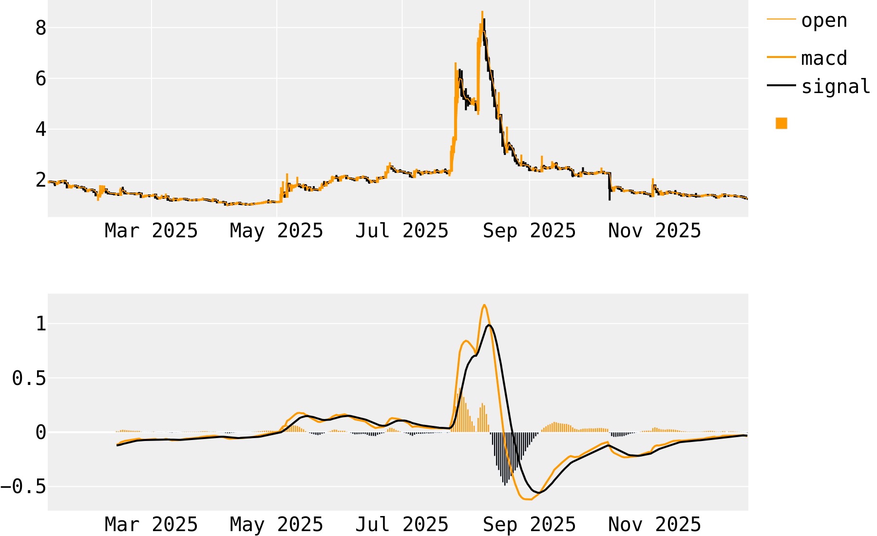 AS Roma Fan Token SMA