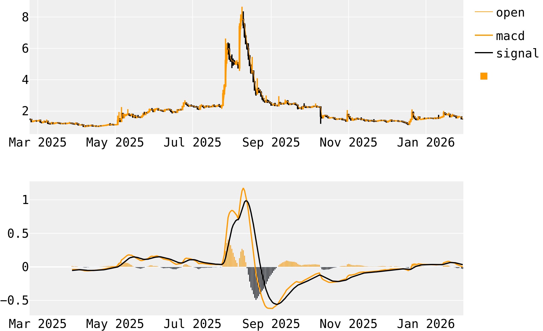 AS Roma Fan Token SMA