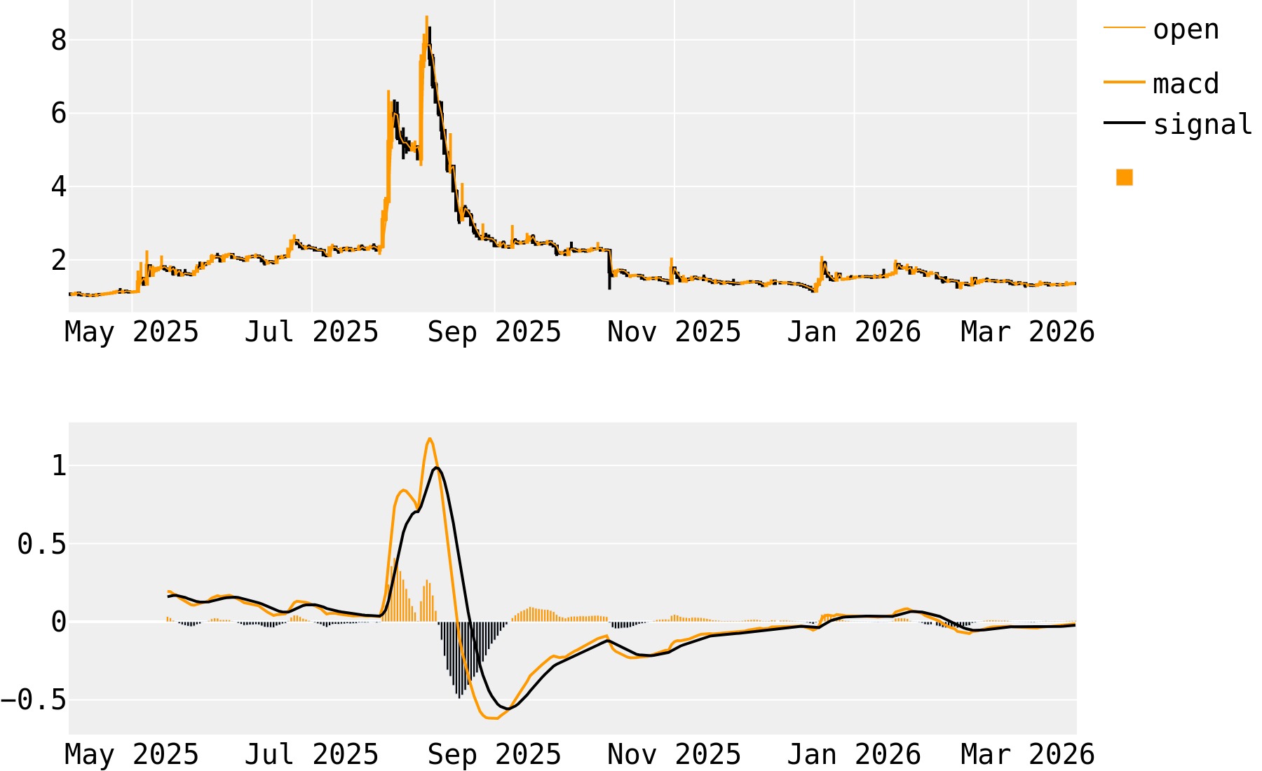 AS Roma Fan Token SMA