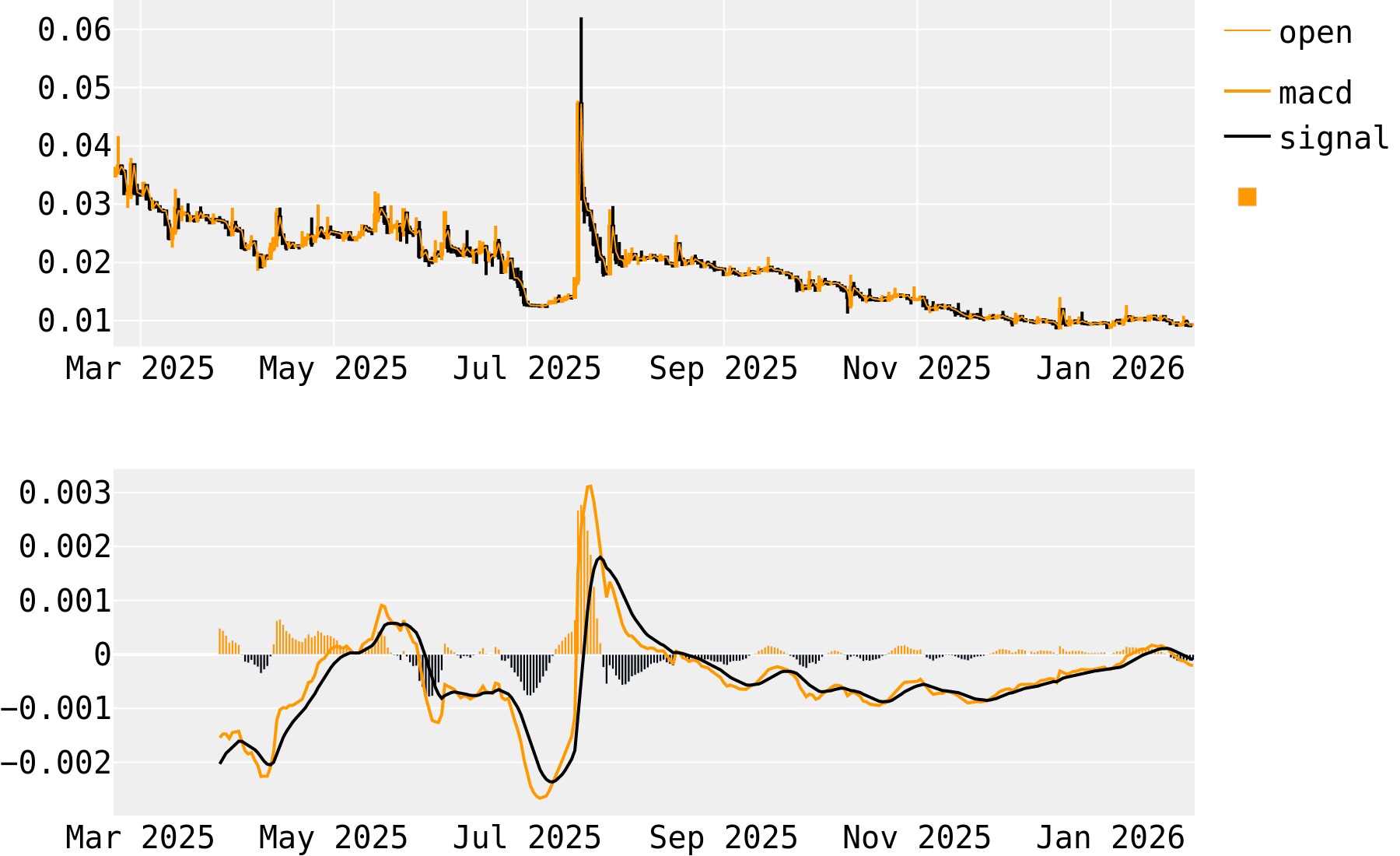 Assemble Protocol SMA