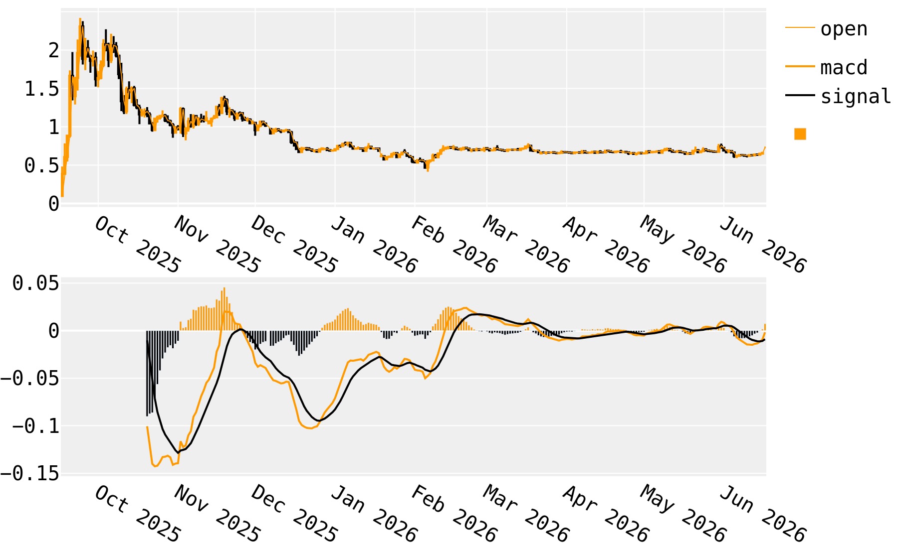 Aster Price Prediction, Short/Long Forecast - CoinLore