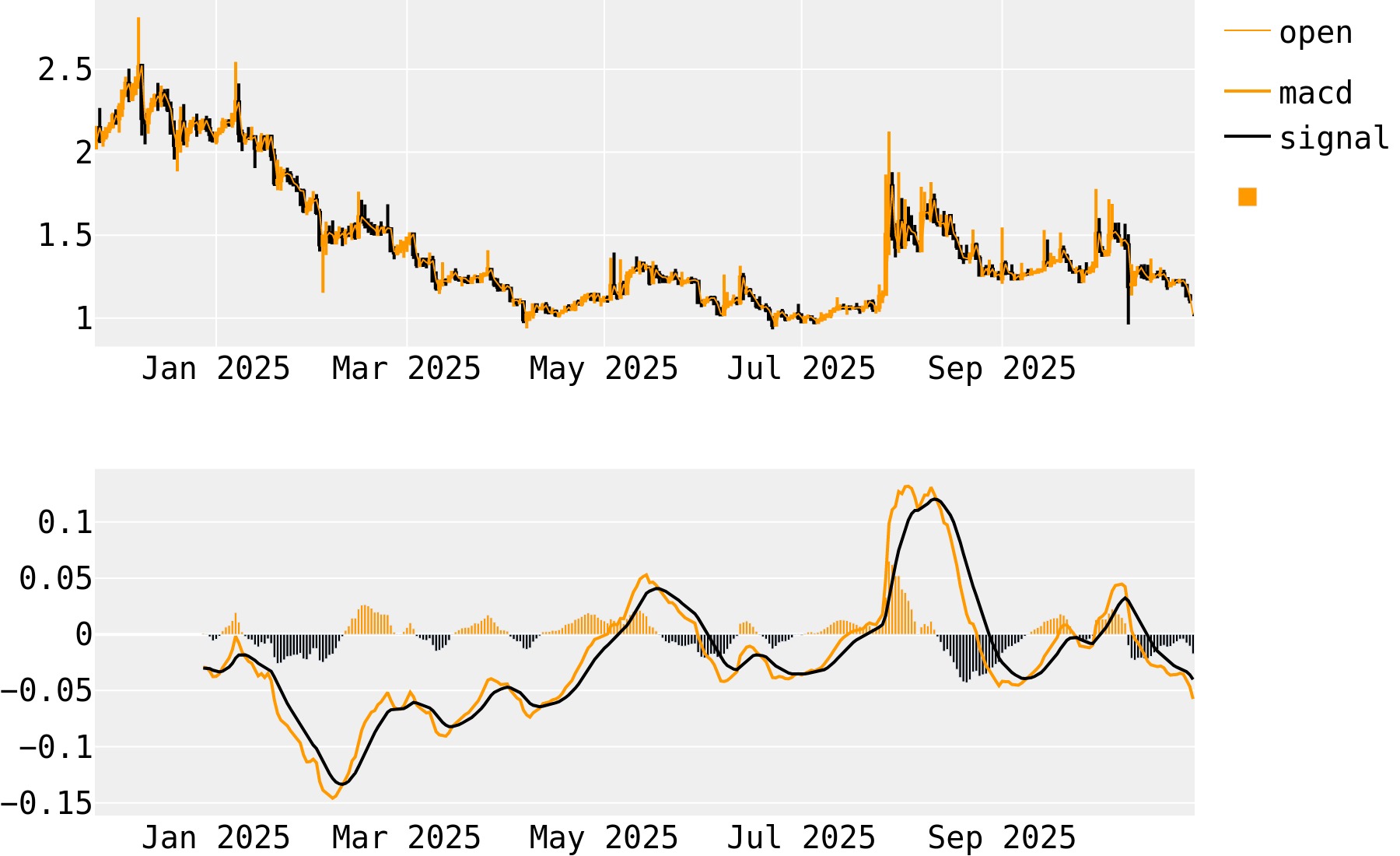 Atletico De Madrid Fan Token MACD