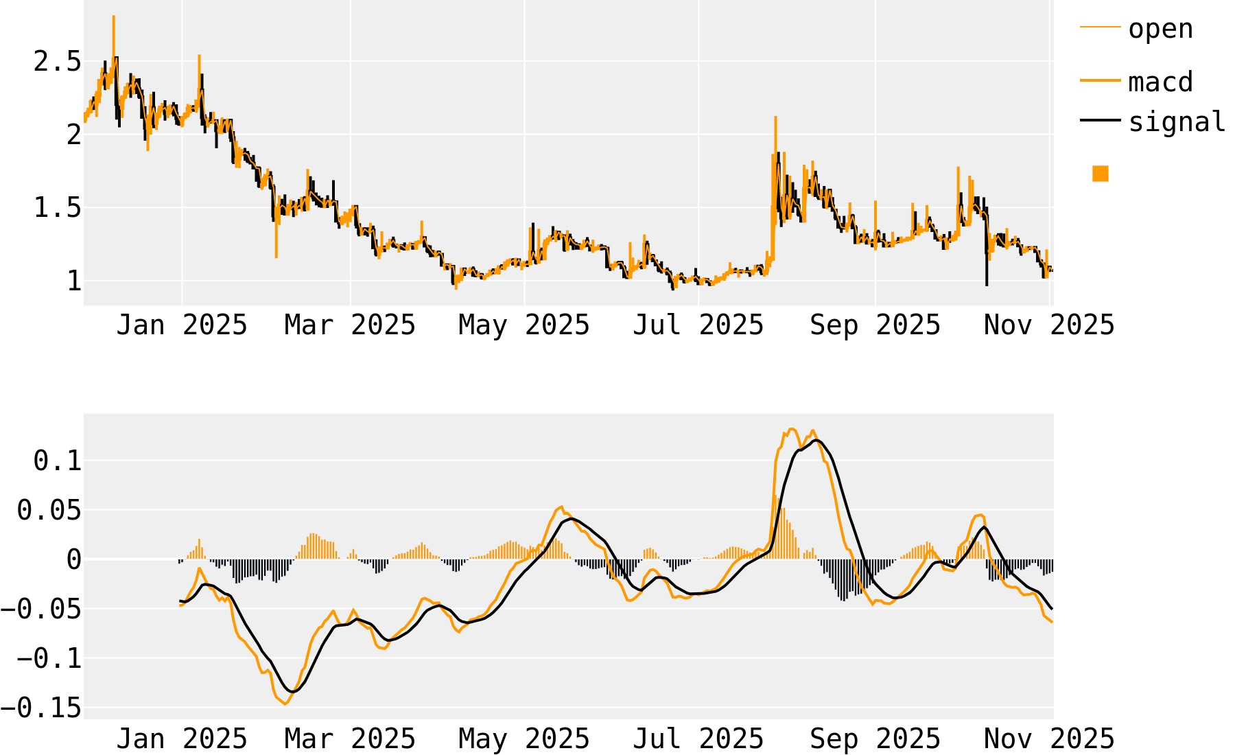 Atletico De Madrid Fan Token MACD