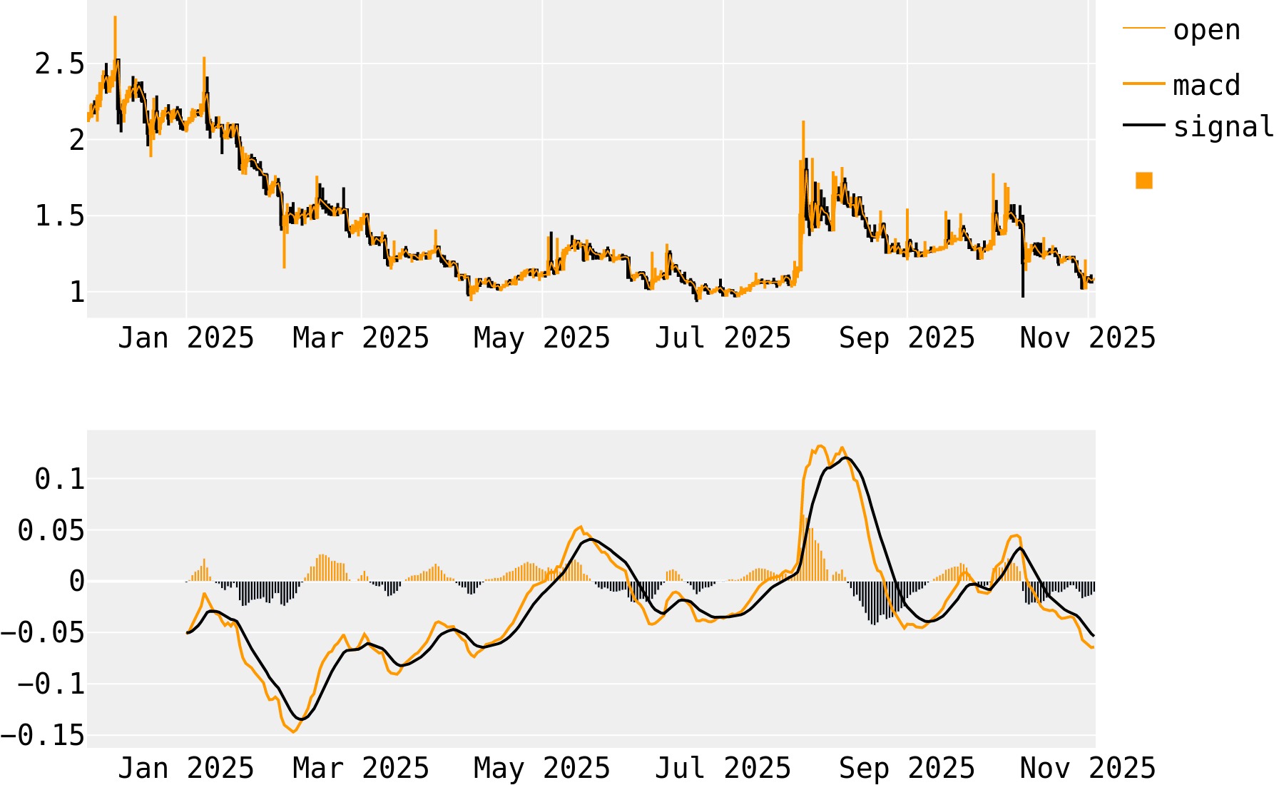 Atletico De Madrid Fan Token MACD