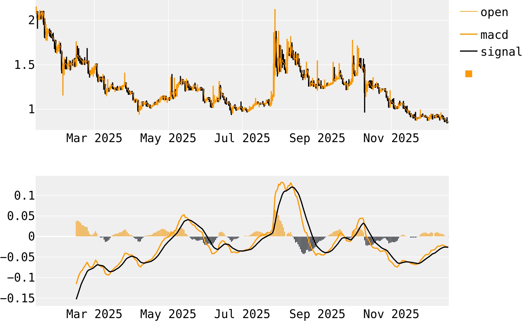 Atletico De Madrid Fan Token MACD