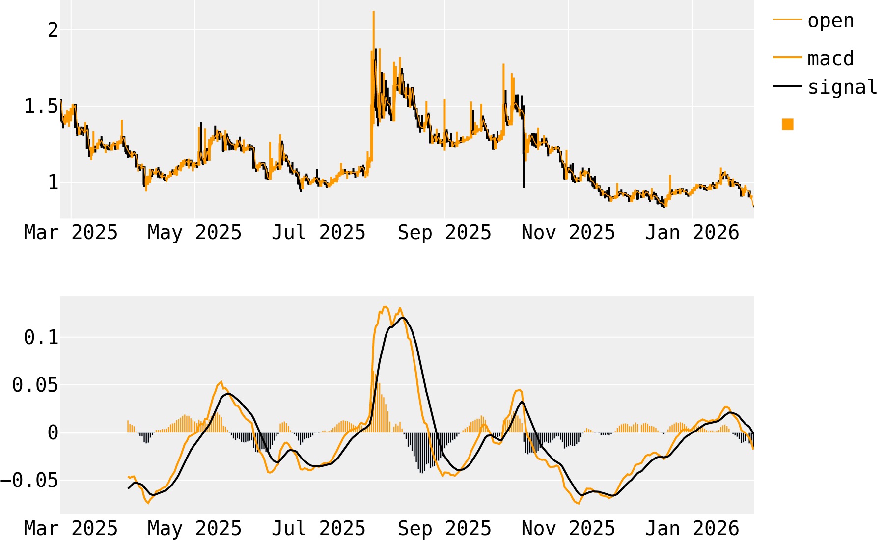 Atletico De Madrid Fan Token MACD