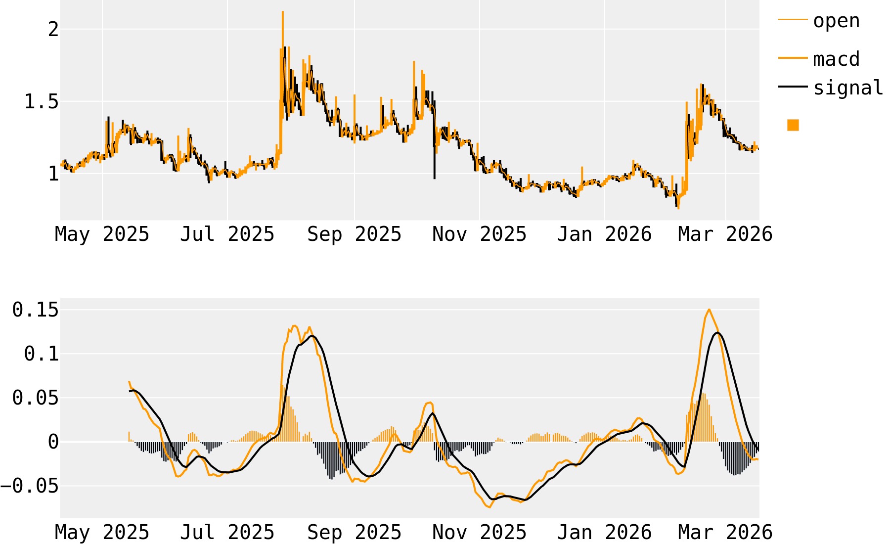 Atletico De Madrid Fan Token SMA