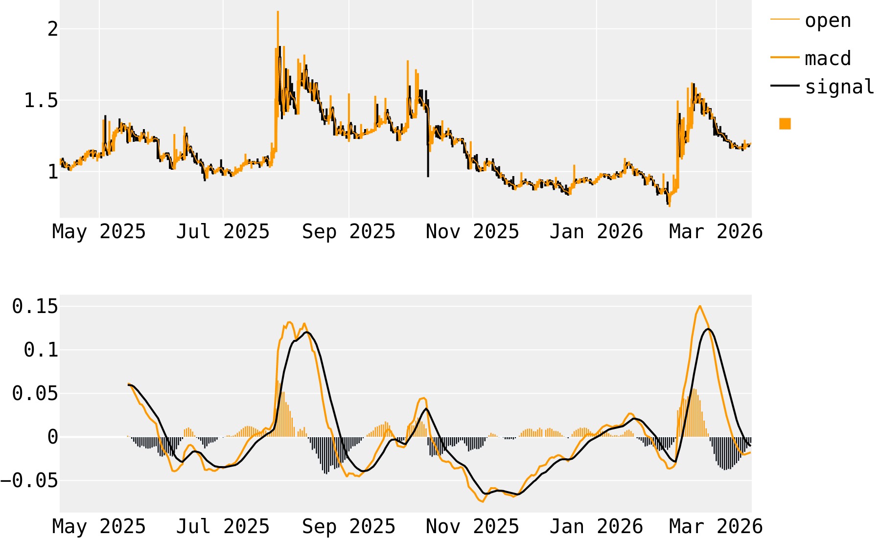 Atletico De Madrid Fan Token MACD