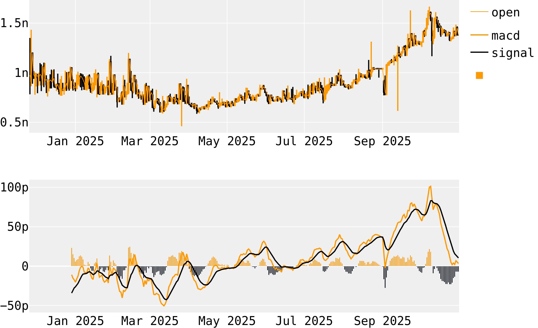 Australian Safe Shepherd MACD