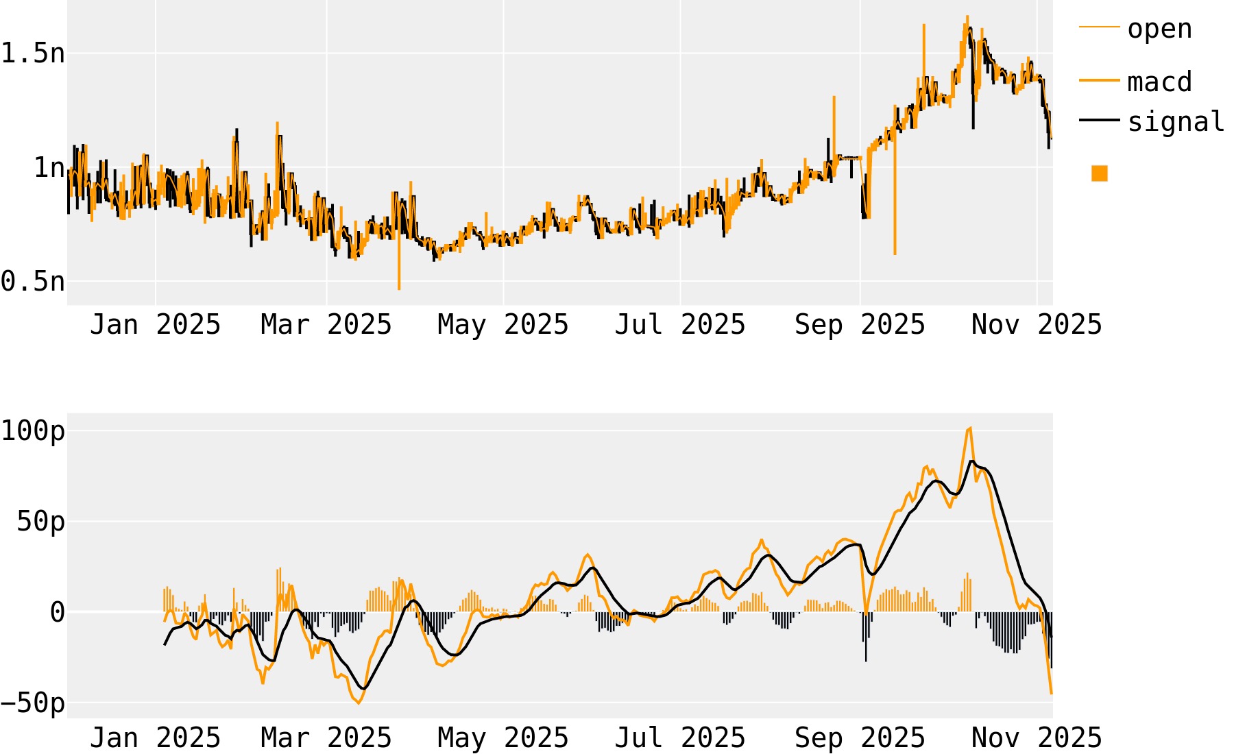 Australian Safe Shepherd MACD