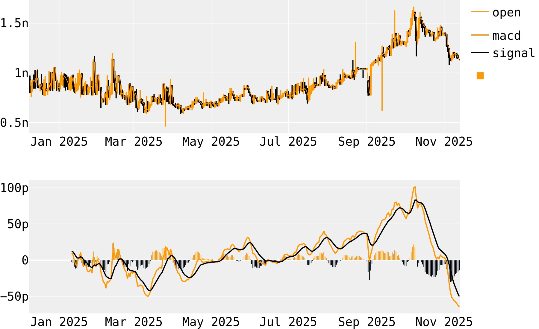 Australian Safe Shepherd MACD