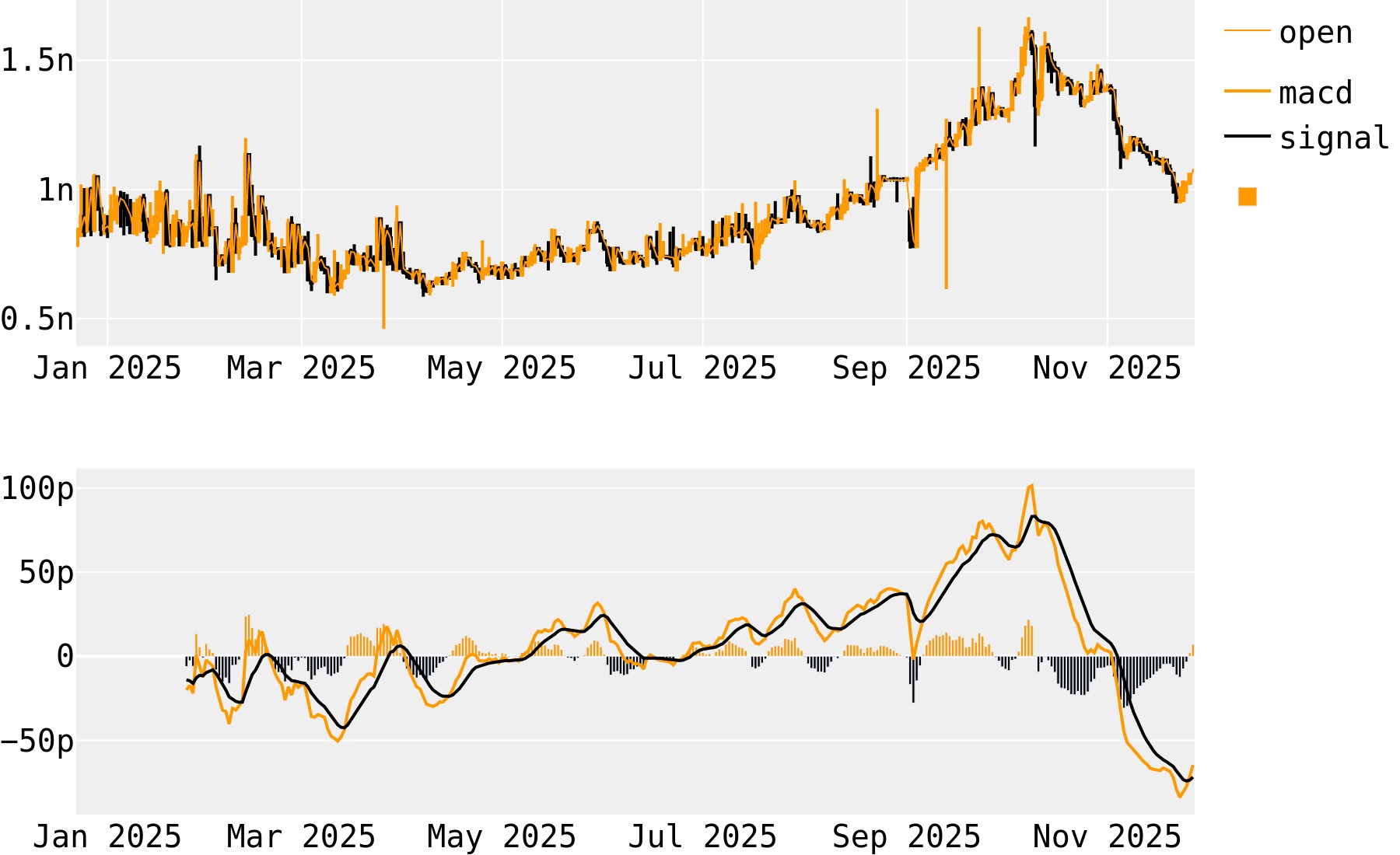 Australian Safe Shepherd MACD