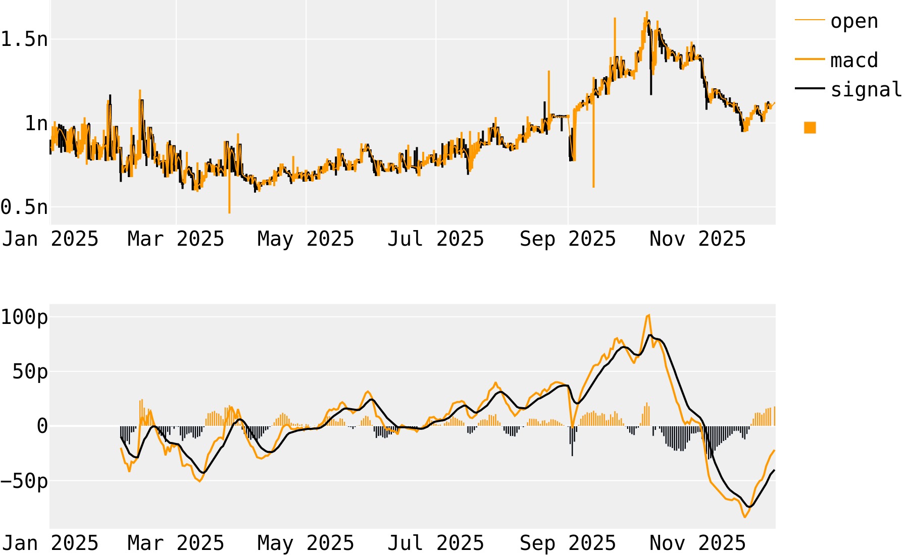 Australian Safe Shepherd MACD