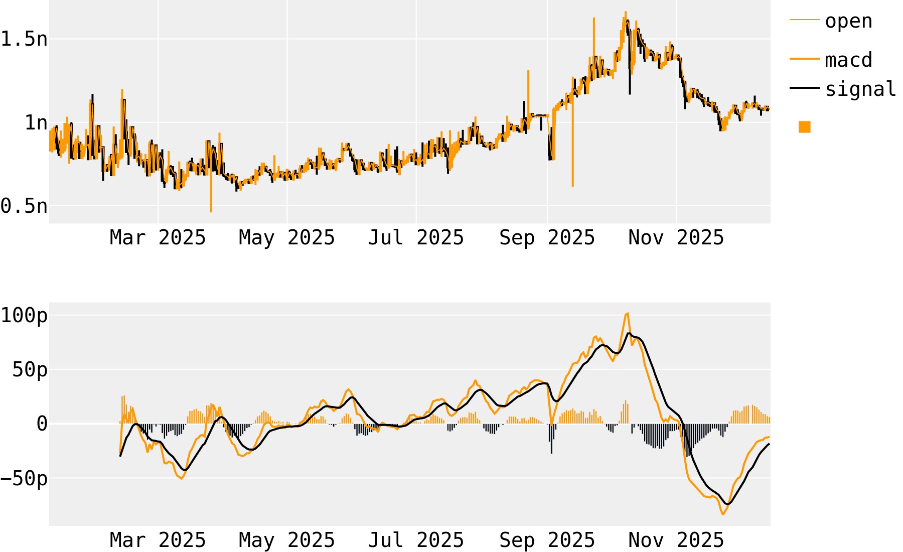 Australian Safe Shepherd MACD