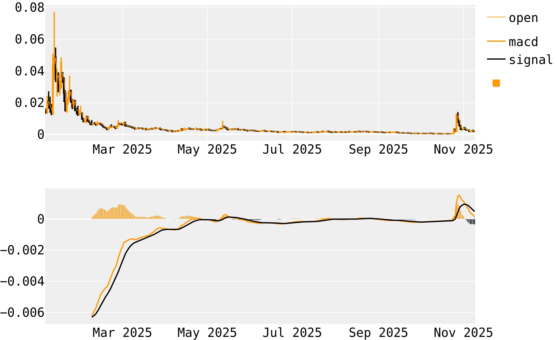 Autonomous Virtual Beings MACD